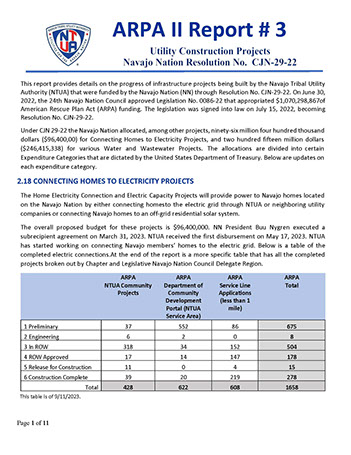 Navajo Tribal Utility Authority ARPA UpdatesNTUA